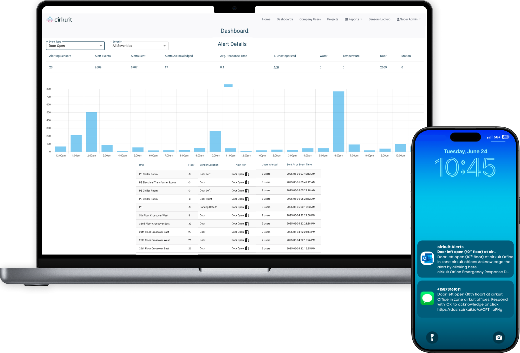 Door, Window & Hatch Sensors | cirkuit Smart Building Technology